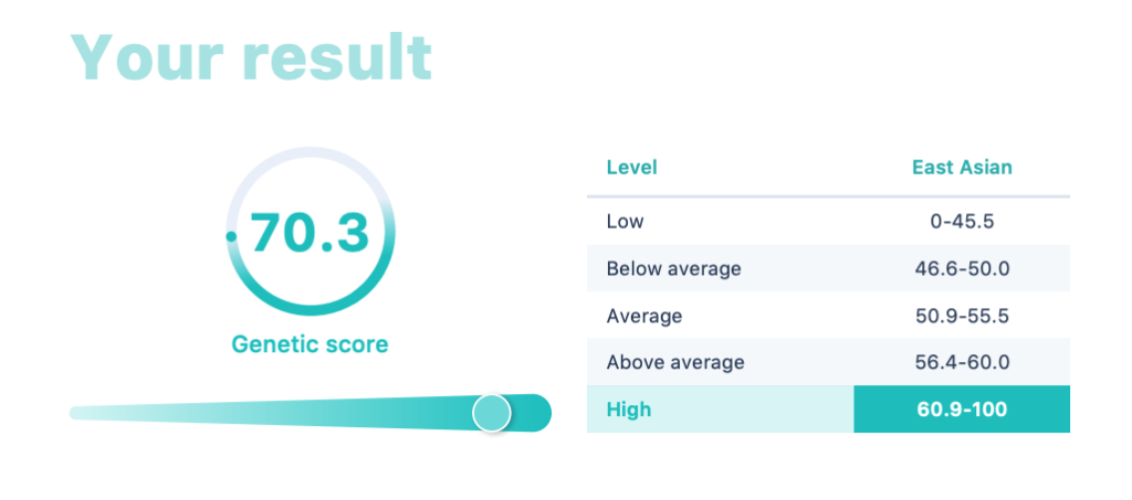 Genomelink Review: Ancestry, Personality, and your DNA - SelfDecode ...