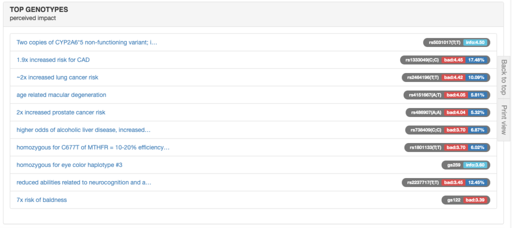 Codegeneu Review How Useful Is A Dna Search Engine Selfdecode