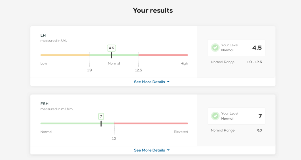Everlywell Review: Is food sensitivity determined by DNA? - SelfDecode ...