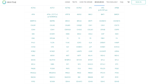 Invitae Review: Genetic testing for everyone? - SelfDecode Resources ...