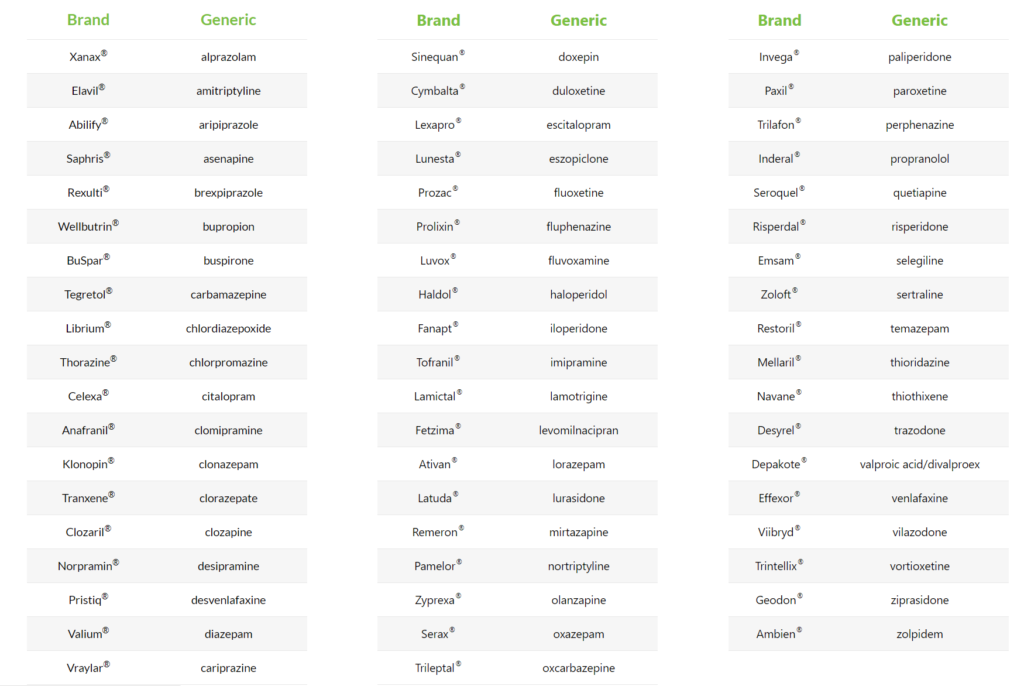 GeneSight Review: Can DNA testing improve mental health? - SelfDecode ...