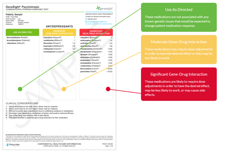 GeneSight Review Can DNA Testing Improve Mental Health SelfDecode 