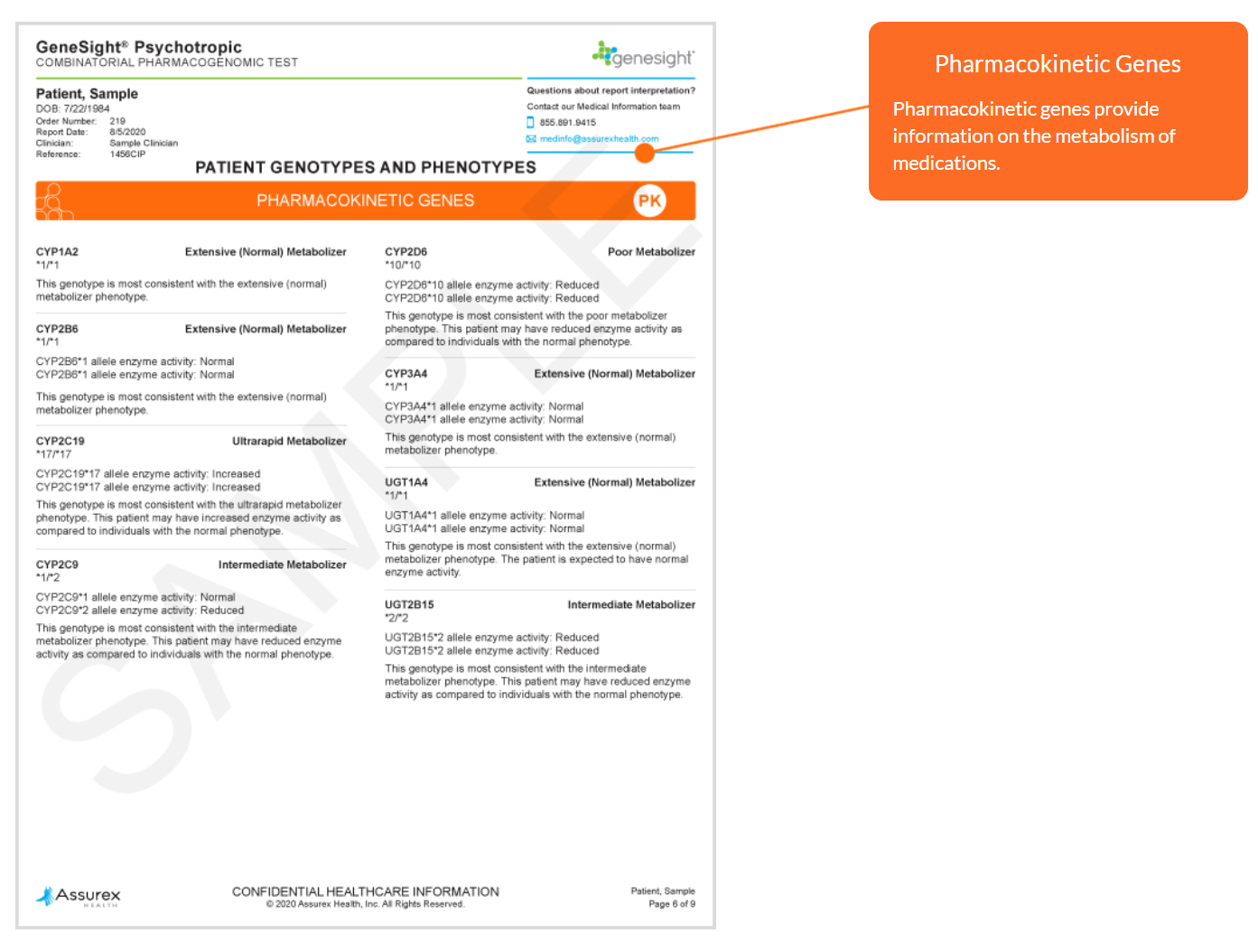GeneSight Review: Can DNA testing improve mental health? - SelfDecode ...