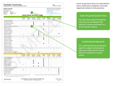 GeneSight Review: Can DNA testing improve mental health? - SelfDecode ...