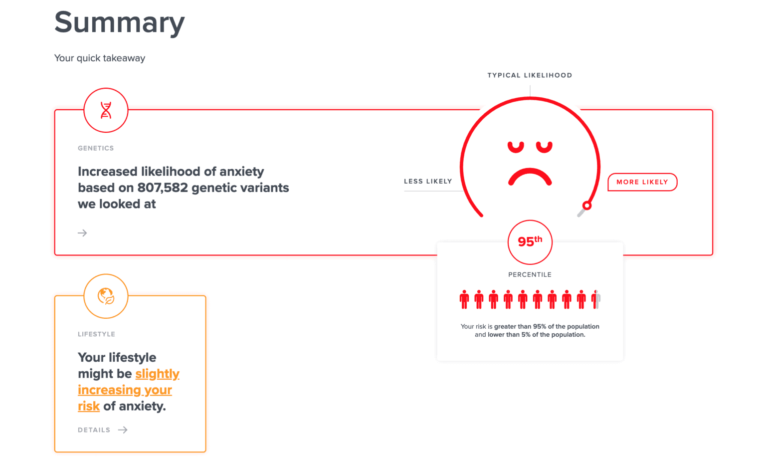 Raw DNA Data Interpretation For Free: What You Need To Know + 6 ...