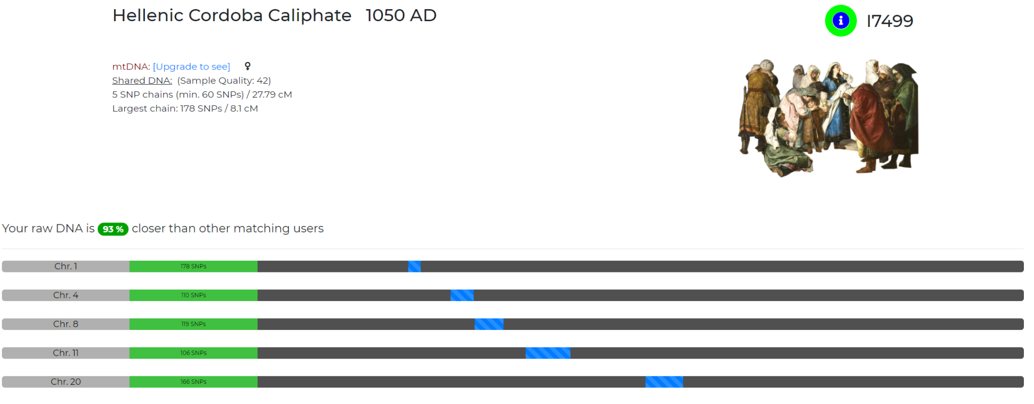 MyTrueAncestry: Can DNA reveal your ancient ancestors? - SelfDecode ...