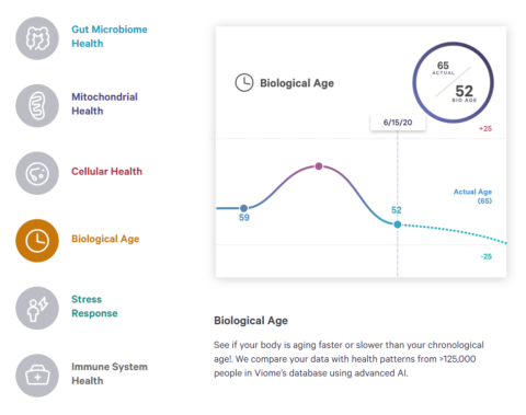 Viome Review: How does DNA and gut microbiome testing influence health ...