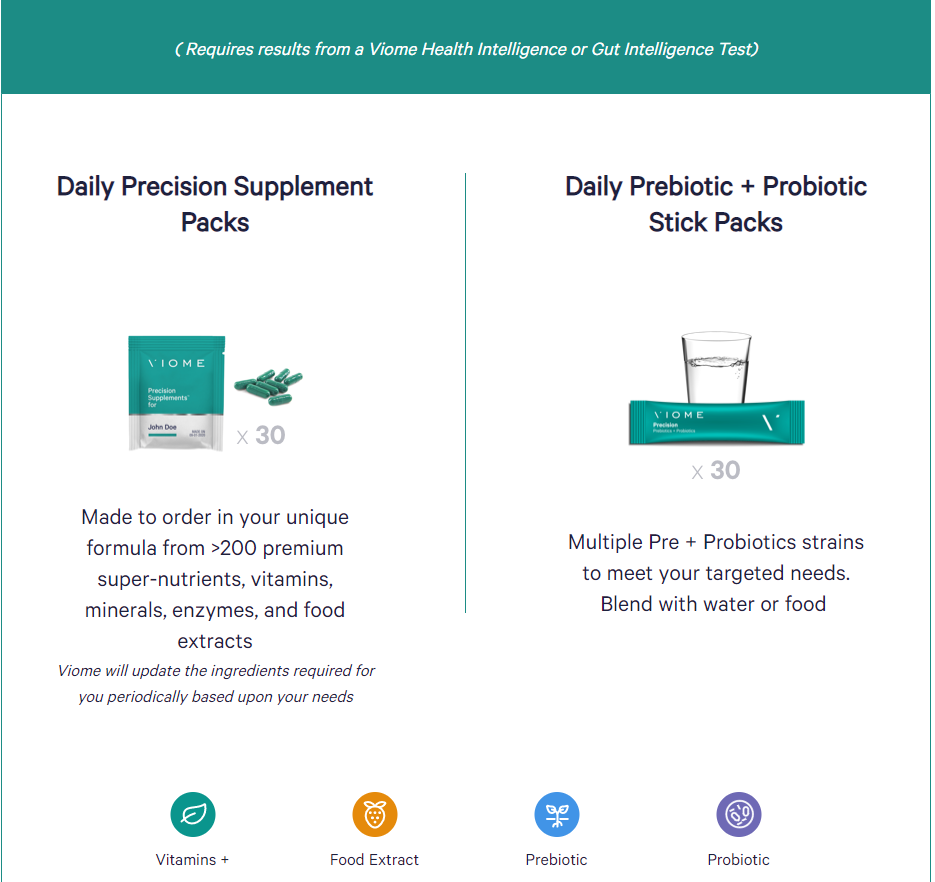 Viome Review: How does DNA and gut microbiome testing influence health ...