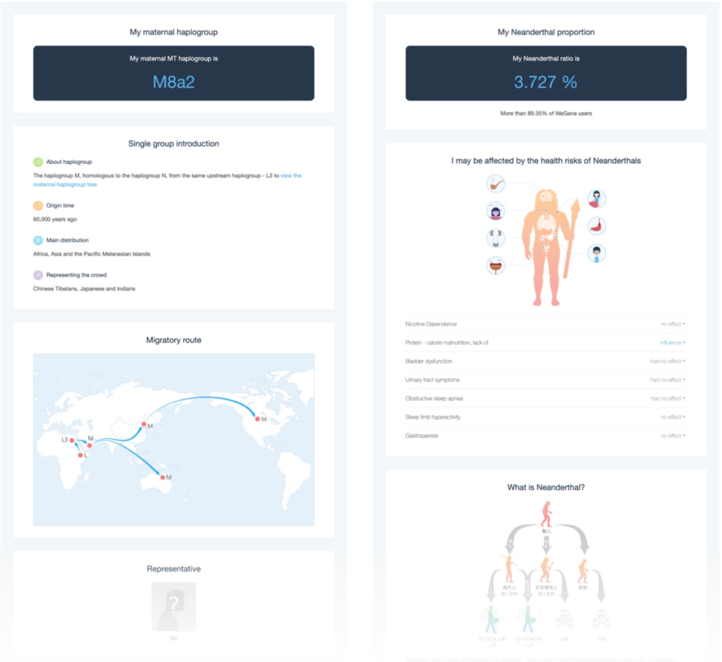 WeGene Review: The Best DNA Test For Asians? - SelfDecode Resources ...