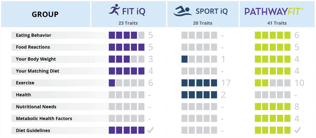 Pathway Genomics: Could Individual DNA Tests be Worth it? - SelfDecode ...