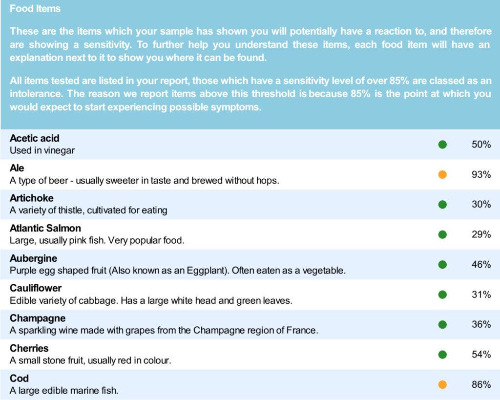 Test Your Intolerance Review: Affordable Allergy and Intolerance Tests ...