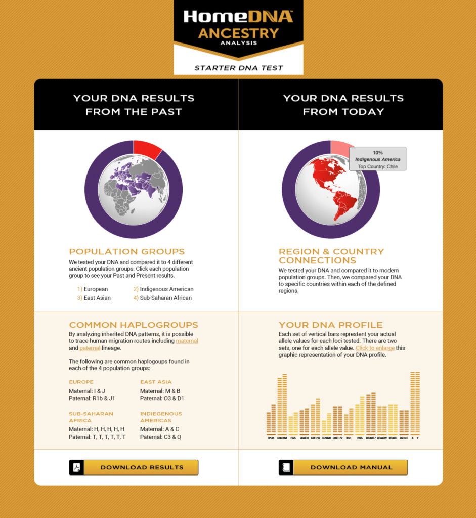 HomeDNA Review: Accessible At-Home Paternity Test Kits? - SelfDecode ...