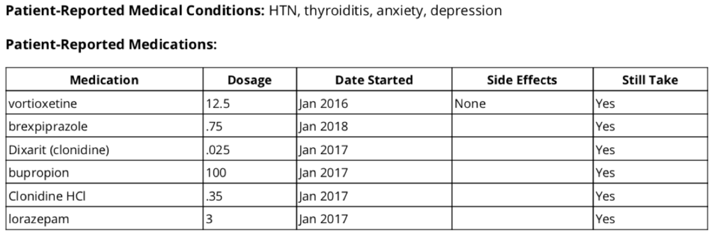 Pillcheck Review: Can a DNA Test Predict Drug Responses? - SelfDecode ...