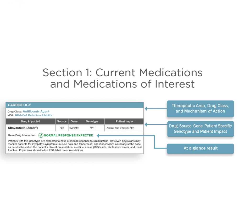 Admera Health Review: What is Pharmacogenomics Testing? - SelfDecode ...