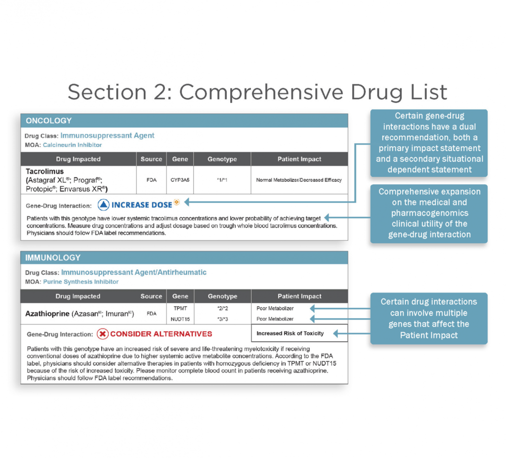 Admera Health Review: What is Pharmacogenomics Testing? - SelfDecode ...