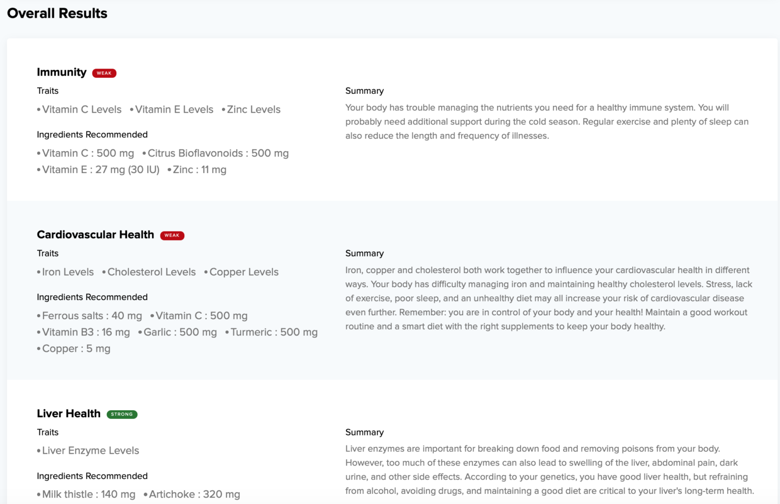 LifeDNA Review: Can a DNA Test Help You Be Healthier? - SelfDecode ...