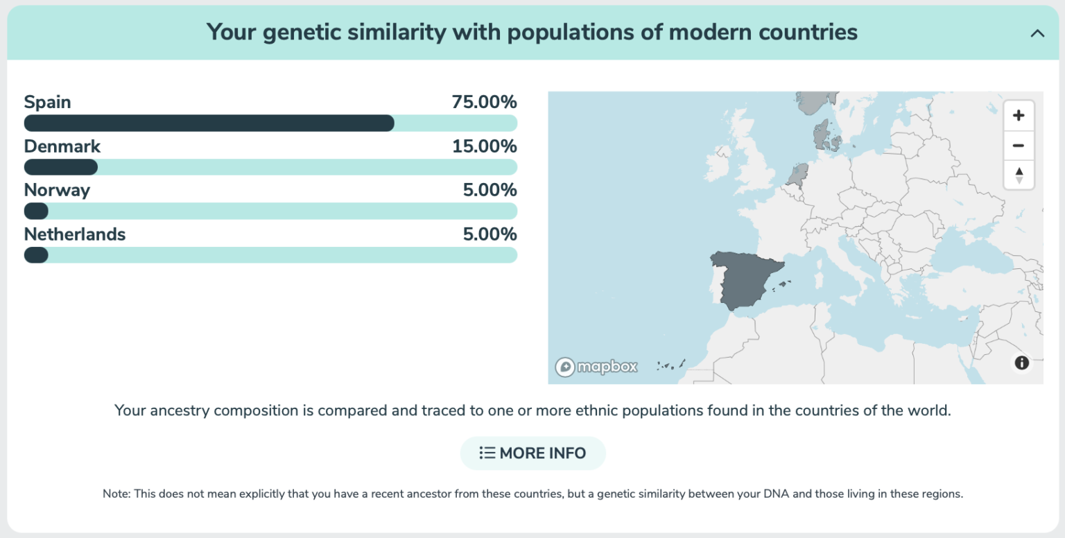 ADNTRO Review: What Can You Learn About Your DNA? - SelfDecode ...