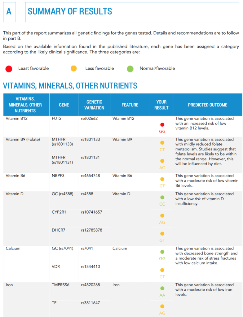 myDNA Review: Can you Harness the Power of Your DNA? - SelfDecode Resources