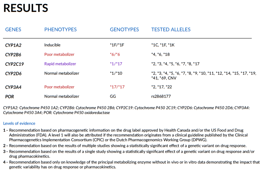 BiogeniQ Review: Is Your Medicine Helping or Hurting You? - SelfDecode ...