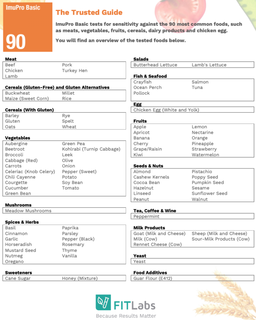 FITLabs Review: At-Home Tests For Food Sensitivities? - SelfDecode ...