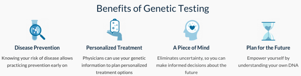 Genex Diagnostics Review: Affordable At-Home DNA Testing? - SelfDecode ...