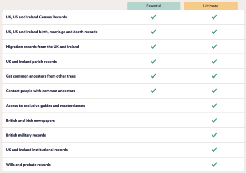 Findmypast Review: A Better Option For British Ancestry? - SelfDecode ...