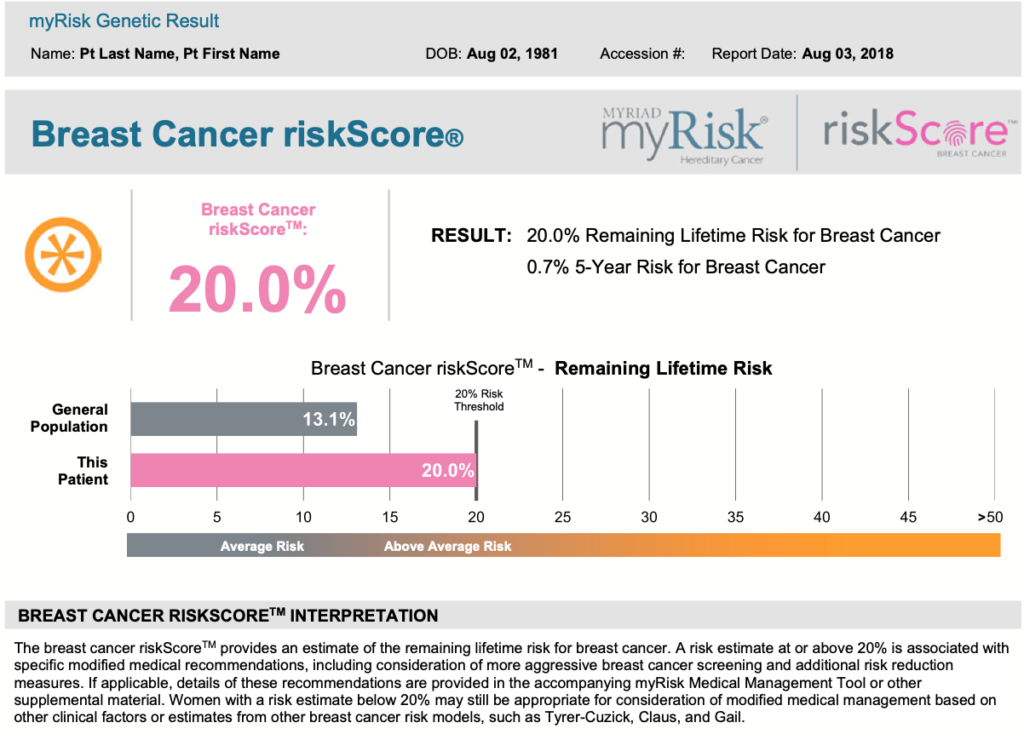 Myriad Genetics (Counsyl) Review: Can Genetic Testing Uncover Your ...