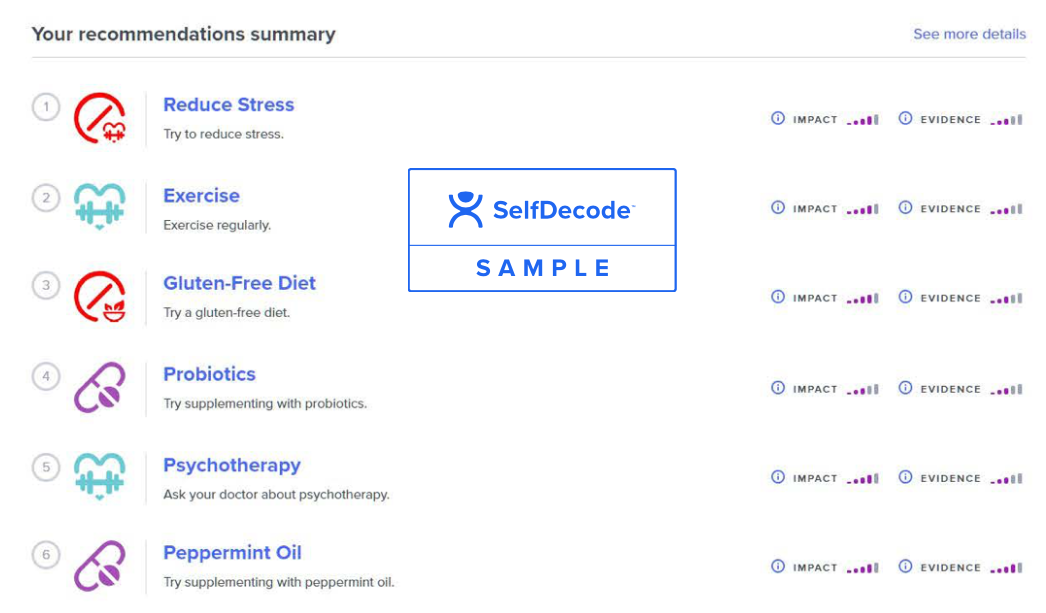 Top 10 Sites To Upload Your Raw DNA Data (Free and Paid) - SelfDecode ...