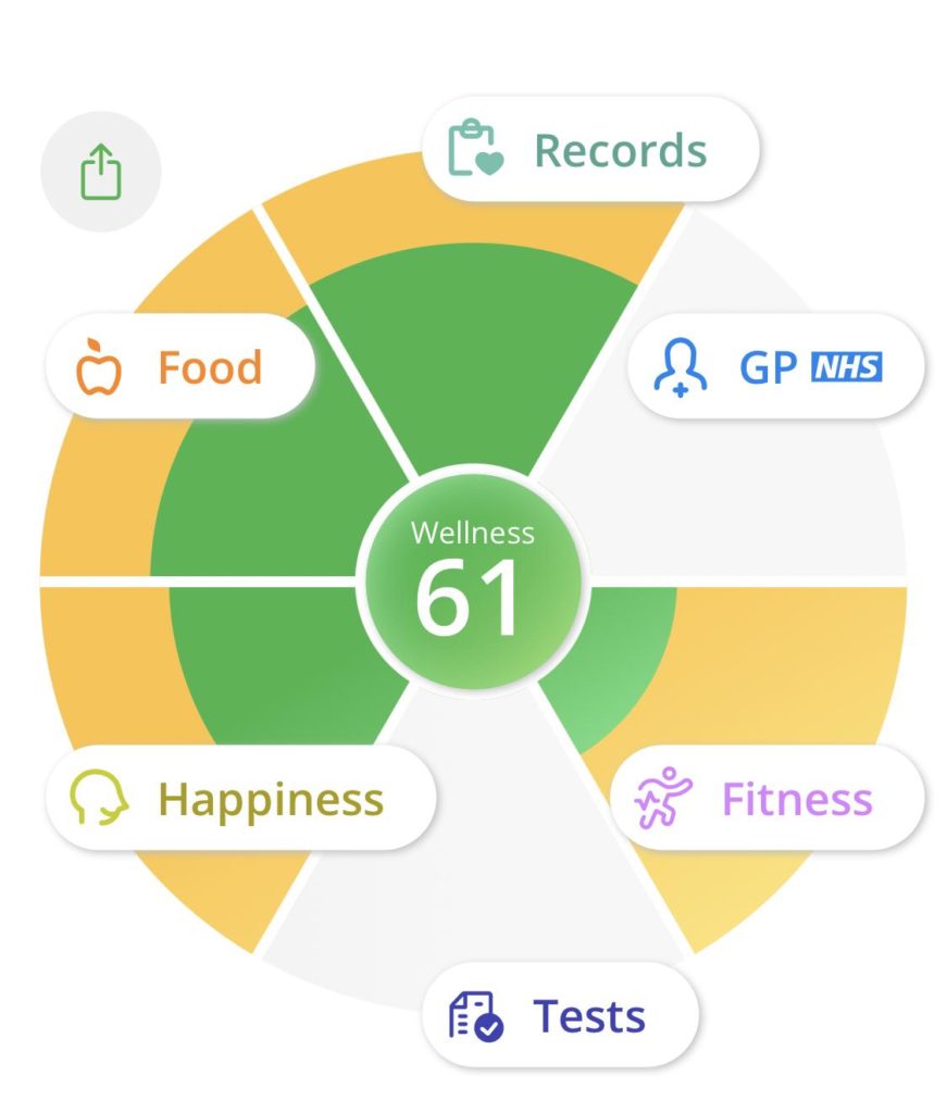 Evergreen Life Review: An App For Your Medical Needs? - SelfDecode ...