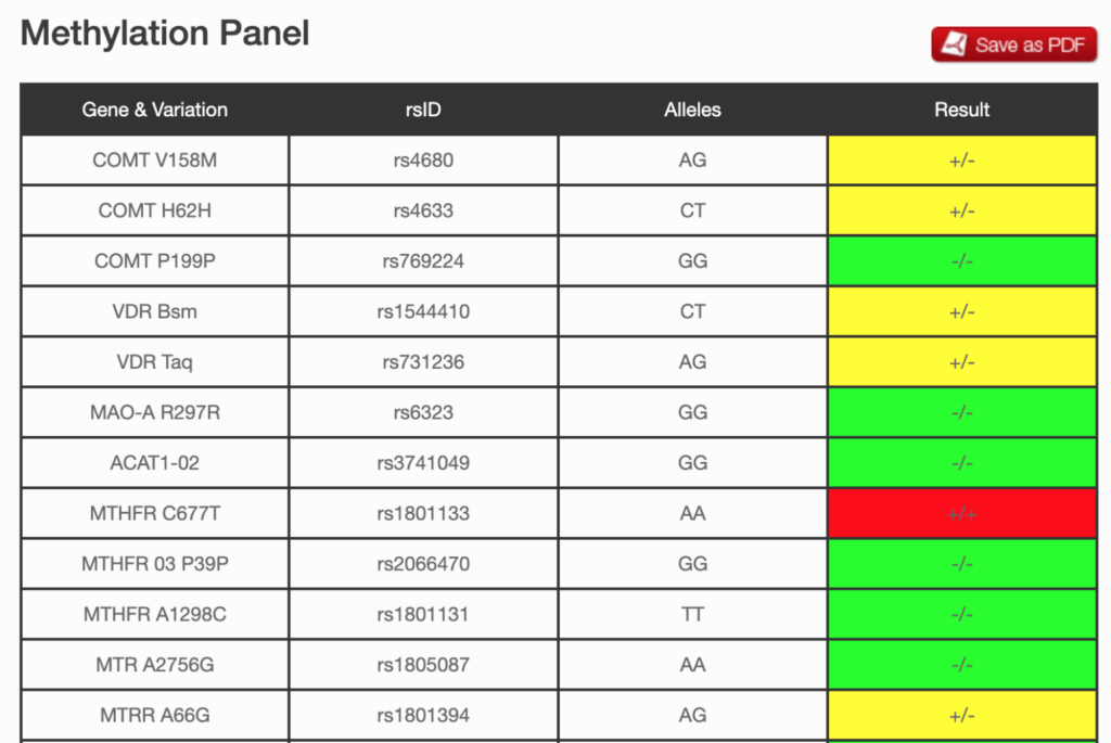 Free DNA Testing: What You Need To Know + What Are Your Options ...