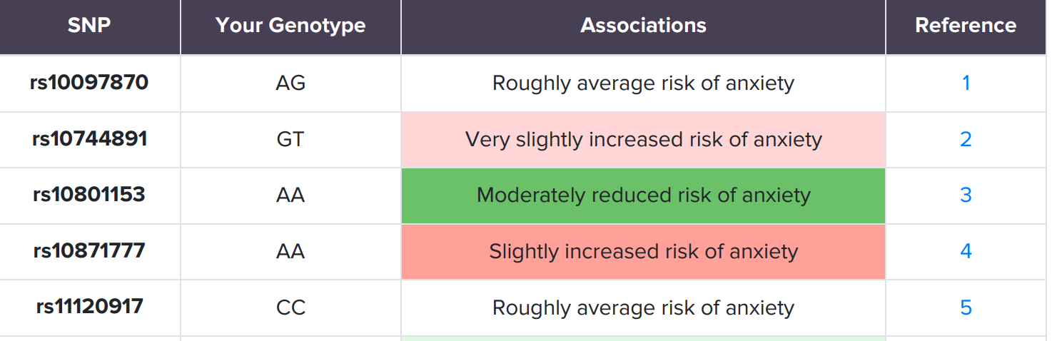Magnesium For Anxiety: Is It Right For You? - SelfDecode Resources ...