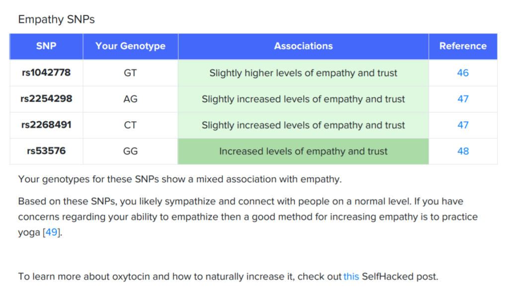 Can you get raw DNA data interpreted for free? - SelfDecode Resources ...
