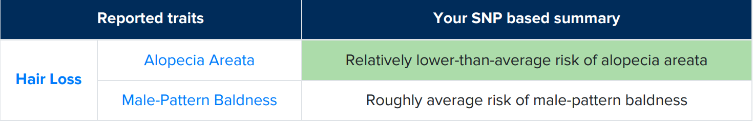 Capillus Review: Can this cap help your hair grow back? - SelfDecode ...