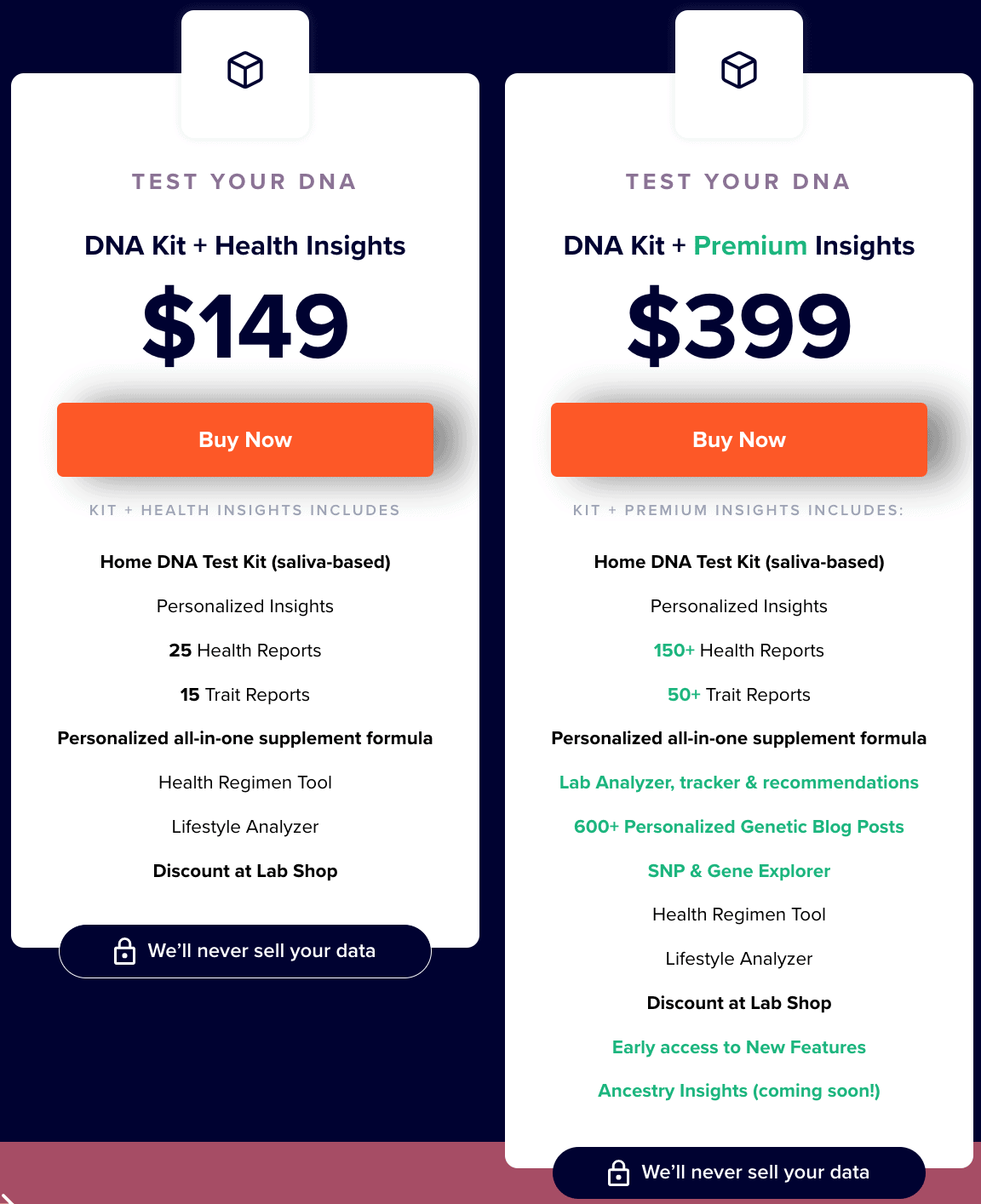 How Much Is A DNA Test? - SelfDecode Resources [AUGUST 2022]