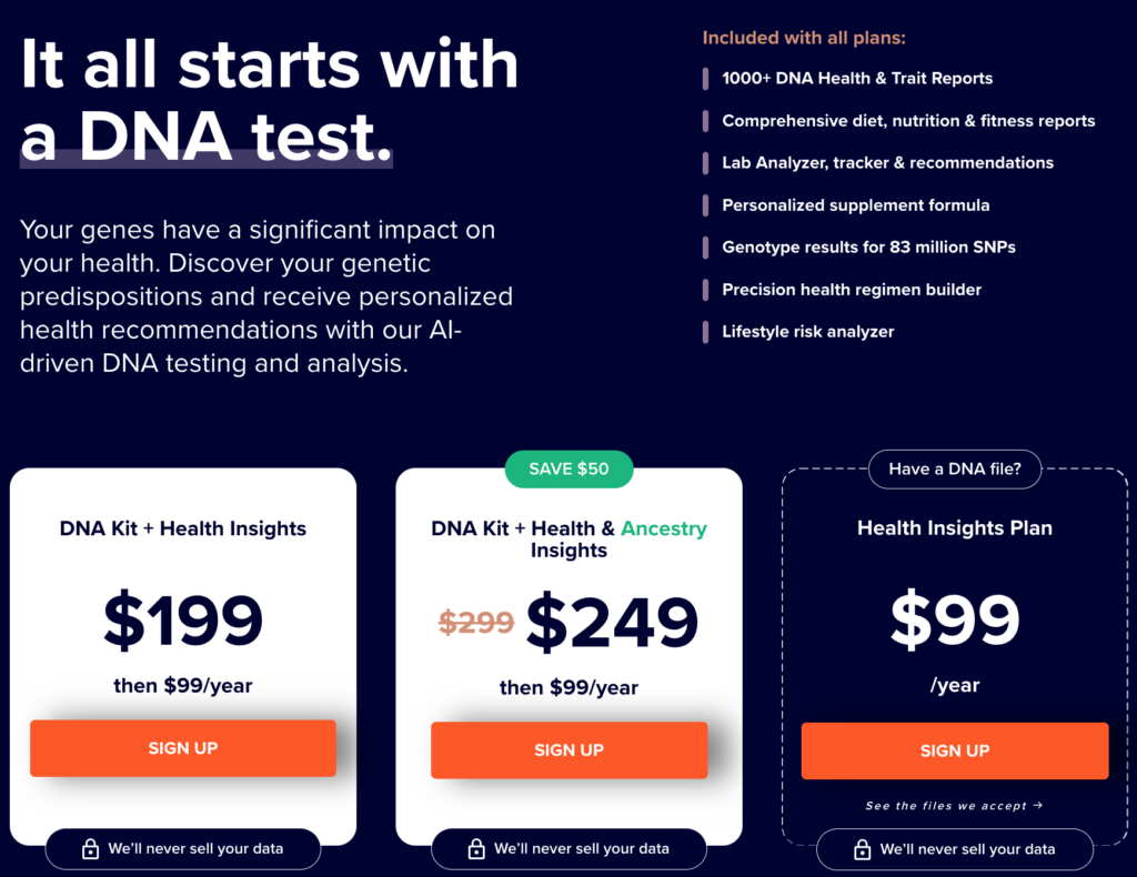 How Much Is A DNA Test? - SelfDecode Resources [AUGUST 2022]