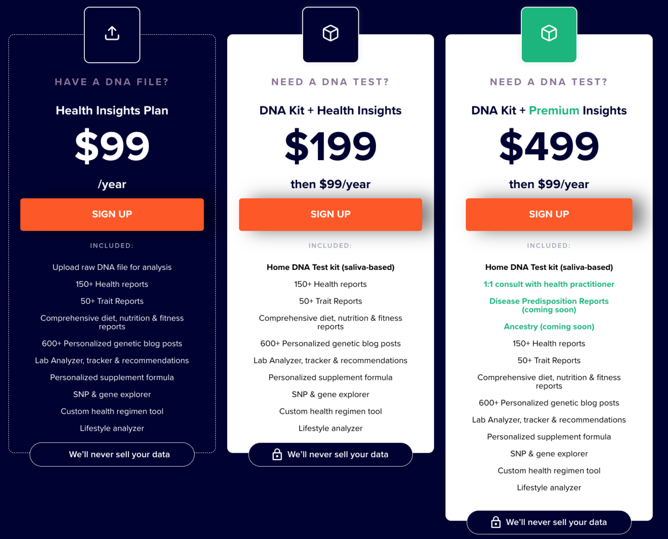 How Much Is A DNA Test? - SelfDecode Resources [AUGUST 2022]