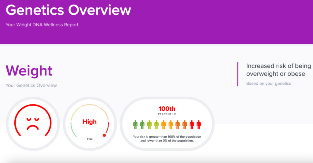 Top 6 Best DNA Tests For Weight Loss - SelfDecode Resources [JANUARY 2022]