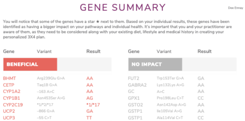 3x4 Genetics Review: Helping Health Practitioners Provide Better Care ...