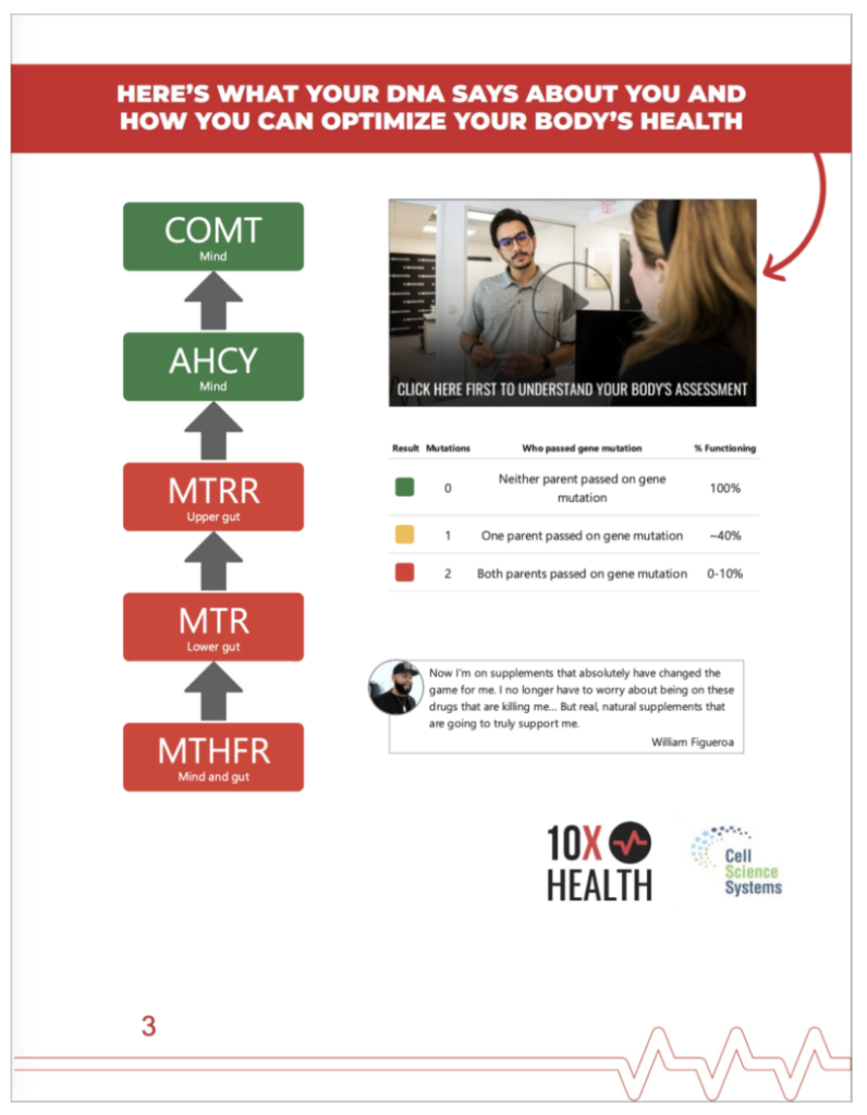 10x Health Review: Is It Worth It? - SelfDecode Resources