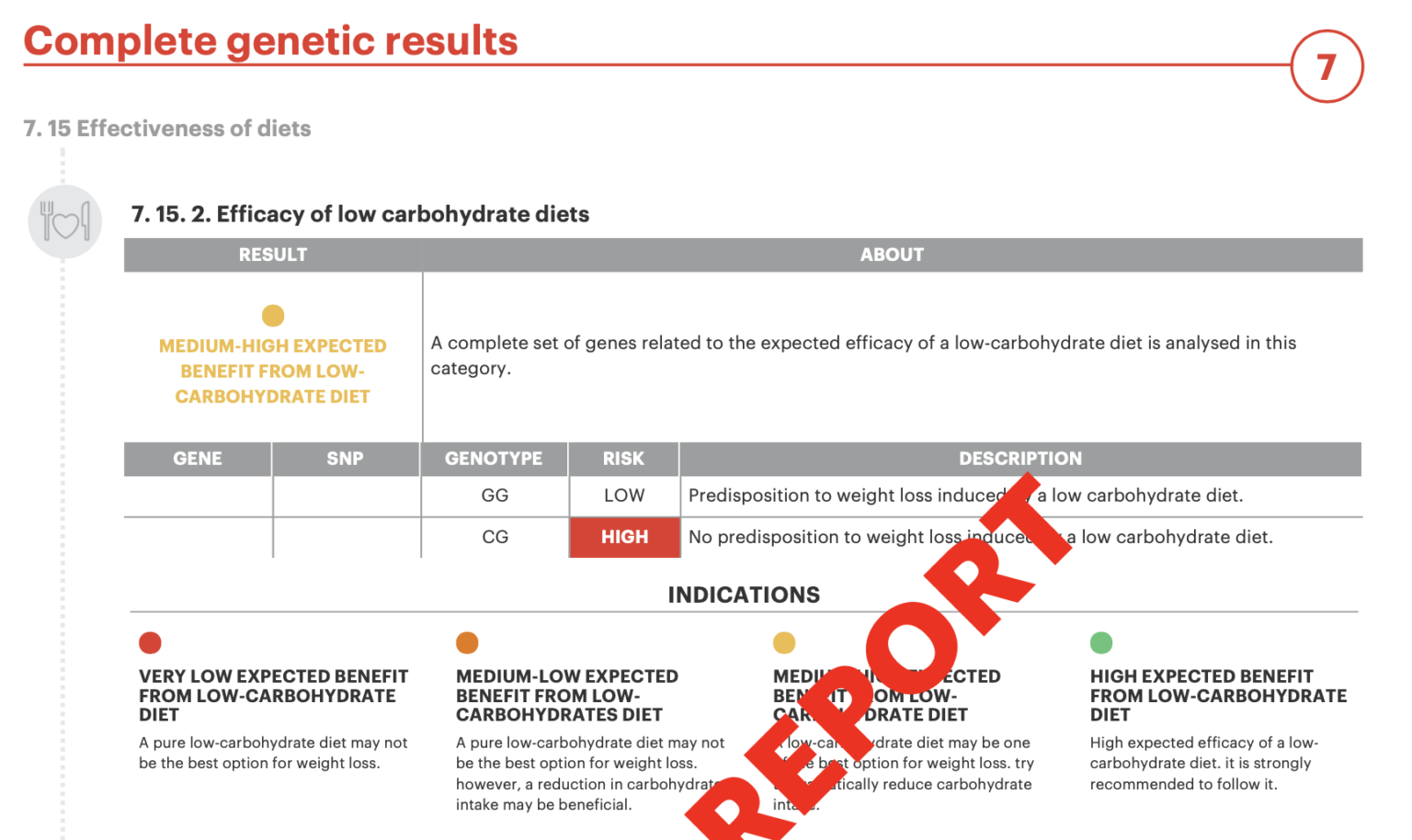Fagron Genomics Review: What You’re Not Being Told About Their DNA ...